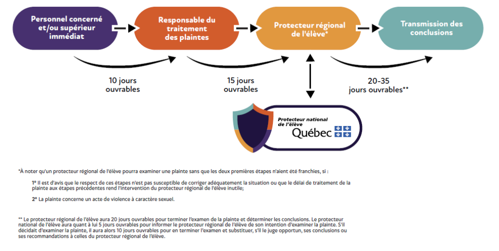 TRAITEMENT DES PLAINTES – JDLM